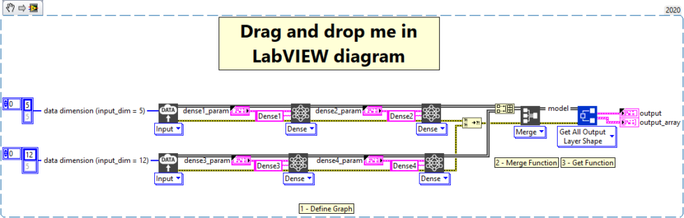 All Outputs Layers - Deep Learning