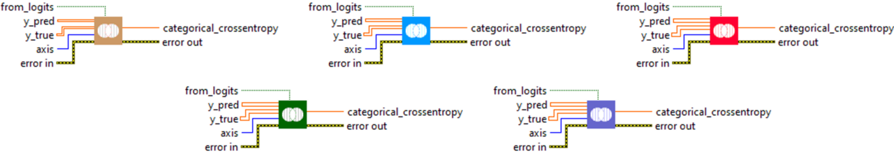 CategoricalCrossentropy - Deep Learning